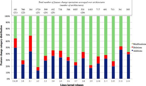 History Of Linux Semantic Scholar