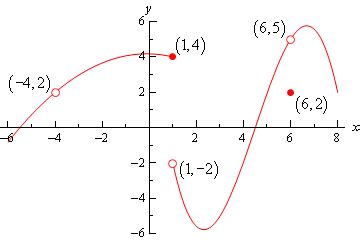 Estimating One Sided Limits From Graphs Or Tables Expii