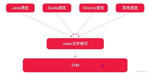 1jvm基本知识