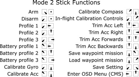Radio Stick Command To Configure Using Osd Arducopter Ardupilot Discourse