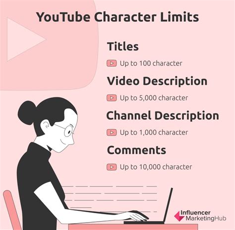 The Full Guide To Youtube Character Limits
