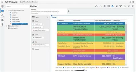 Data Visualization Cloud Service