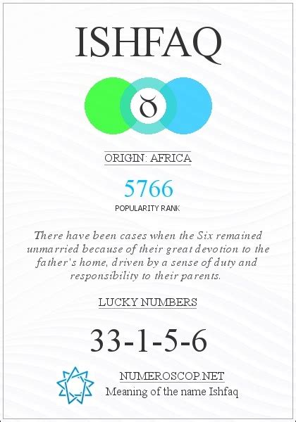 Name Ishfaq Meaning Origin Description Popularity 5766