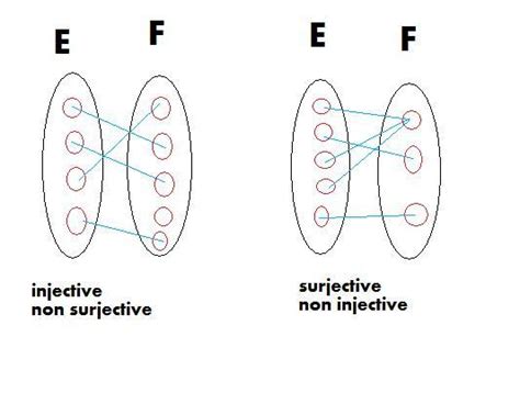 Injection Et Bijection Forum Mathématiques 361912