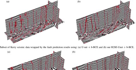 Figure 10 From 3 D Seismic Fault Detection Using Recurrent