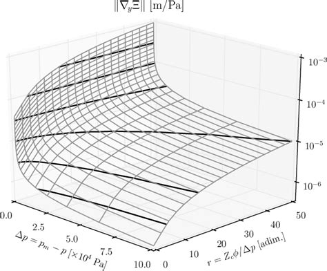 Figure 3 From Design Of Algebraic Observers For Brass Instruments Semantic Scholar