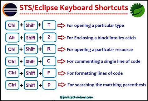 Java Ide Eclipse Keyboard Shortcuts Javatechonline