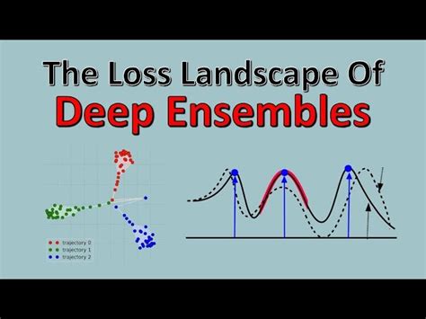 Free Video Deep Ensembles A Loss Landscape Perspective From Yannic Kilcher Class Central