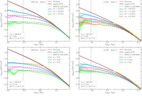 Like Figure 2 But Including Comparison With The N Body Simulation Download Scientific Diagram