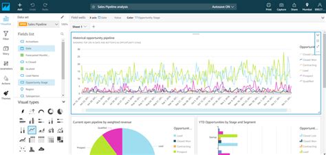 Getting Started With Amazon Quicksight