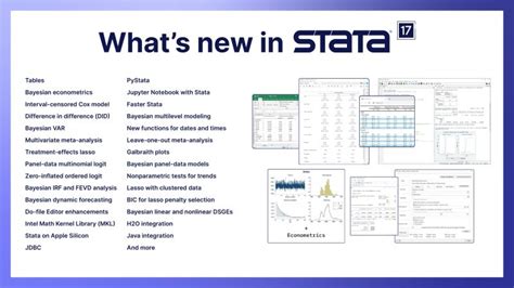 Stata Uk On Linkedin Stata Stata17 Statasoftware Statistics