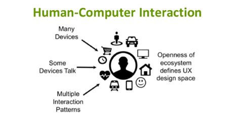 PGCE Quiz On HCI Trivia Quiz Flashcards Trivia