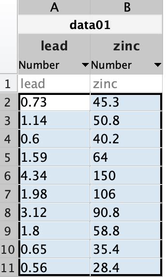Solved Deliverables The Csv File You Used Should Be Chegg Com