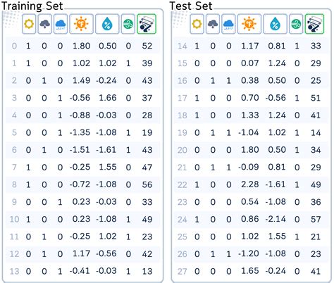Least Squares Regression Explained A Visual Guide With Code Examples For Beginners Towards