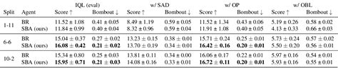 Table 8 From Symmetry Breaking Augmentations For Ad Hoc Teamwork