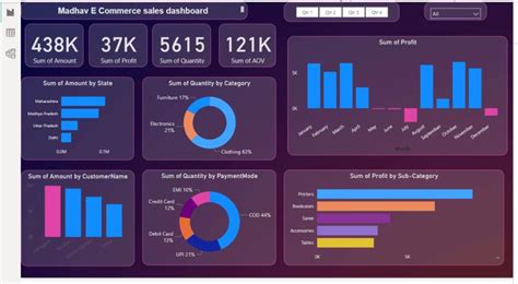 Asad Mehmood On Linkedin Dataanalytics Powerbi Learningandgrowing