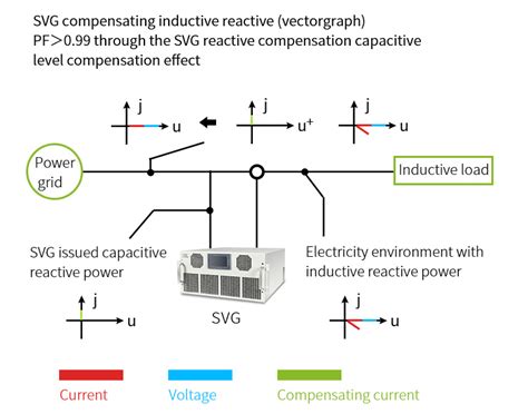 Supply Static Var Generator Cabinet Wholesale Factory Shenzhen Joege