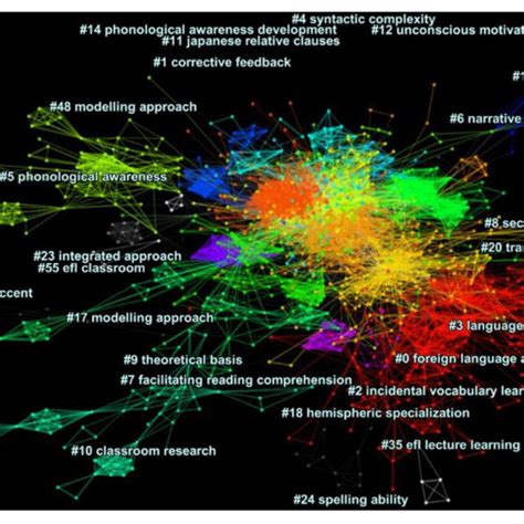 Vahid Aryadoust Professor Associate Phd Applied Linguistics Nanyang Technological