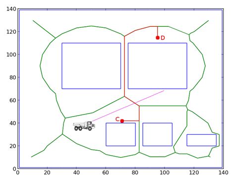 Generalized Voronoi Diagram Of The Construction Site Download