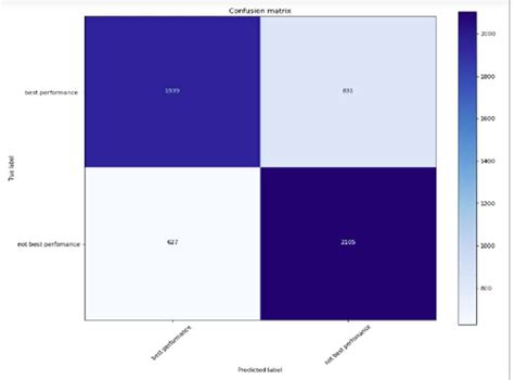 Confusion Matrix For Svm 4 Fold Cross Validation Classification