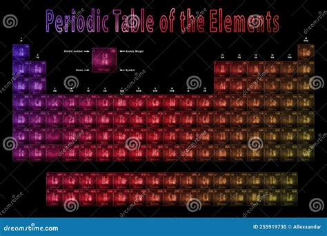 Periodic Table Of The Elements Chemical Elements Sign With Atomic Number And Atomic Weight