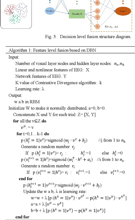 Figure 3 From Hybrid Fusion Model Based On Dbn And Secondary Classifier