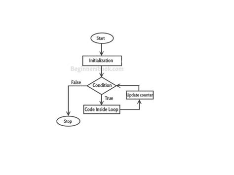 Control Structures In C Pptx Programming Languages Computing