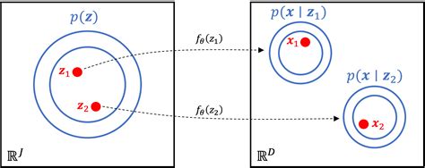 Variational Autoencoders Matthew N Bernstein