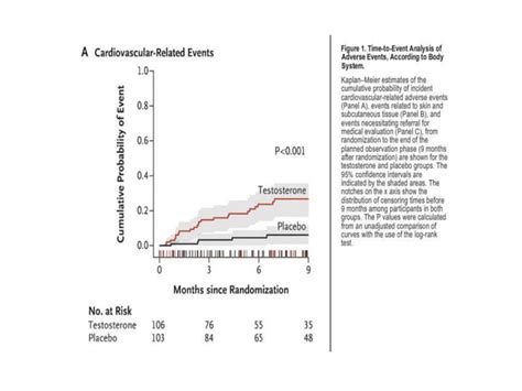 Hypogonadism And Testosterone Replacement Part 2 Ppt