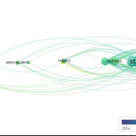 Overlay Visualization Download Scientific Diagram