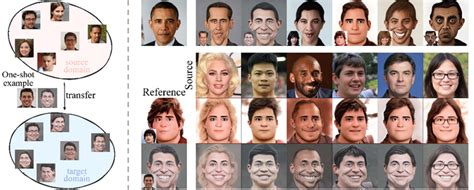 科研动态丨光明实验室城市三维创新团队：dino语义引导的单样本可变形人脸风格化 知乎