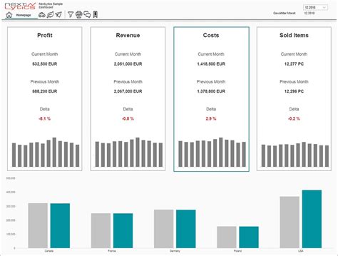 Dashboards With Sap Lumira Designer And Lumira Discovery