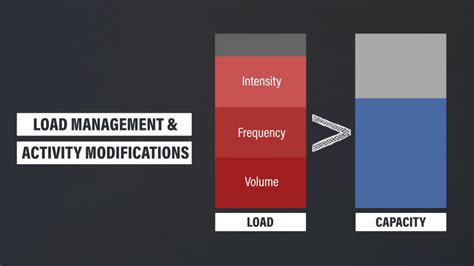 Achilles Tendinopathy E3 Rehab
