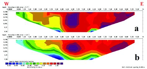 Ert Models Of The Same Section Inverted Using A The Robust Inversion