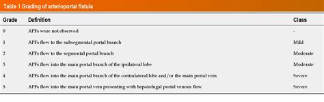 Table 1 From Comparison Of Ethanol Soaked Gelatin Sponge And Microspheres For Hepatic