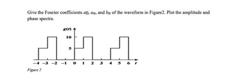 Give The Fourier Coefficients A0 An And Bn Of The Waveform In Figure 2 Plot The Amplitude And