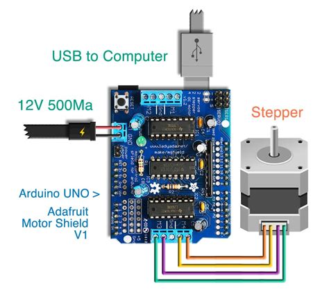 Slider Built With Recycled Printer Cart Arduino Project Hub