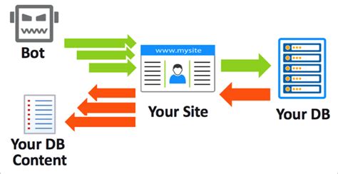 Top 10 Web Scraping Tools For Online Data Extraction