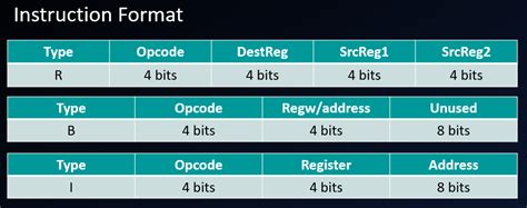 Github Joshuamularczykcustom 8 Bit Cpu Architecture Design Of A 8 Github Joshuamularczykcustom 8 Bit Cpu Architecture Design Of A 8