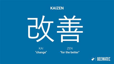 Kaizen Kaizen Principle Kaizen Methods And Importance For Companies