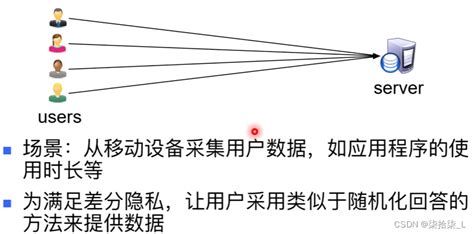 差分隐私基础随机回答可以实现差分隐私吗 Csdn博客 差分隐私基础随机回答可以实现差分隐私吗 Csdn博客