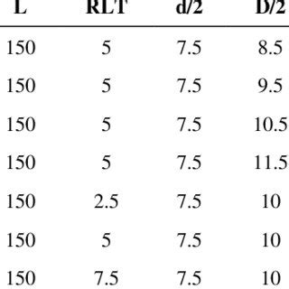 Parametric Variations Of The Dimensions Mm Download Scientific Diagram
