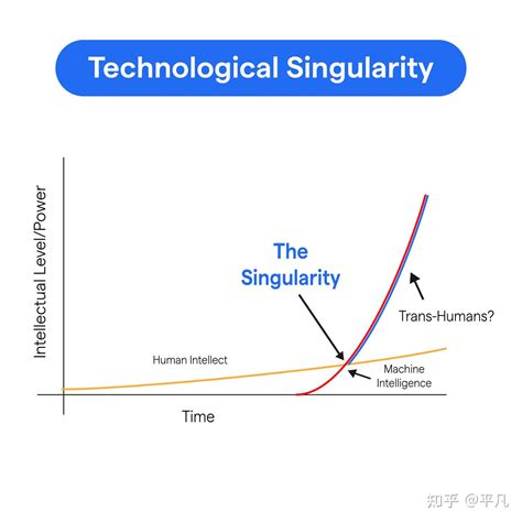 Chatgpt 的出现是不是意味着强人工智能agi已经不是遥不可及了 知乎