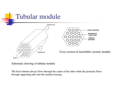 Ppt Membrane Separation Powerpoint Presentation Free Download Id 339318