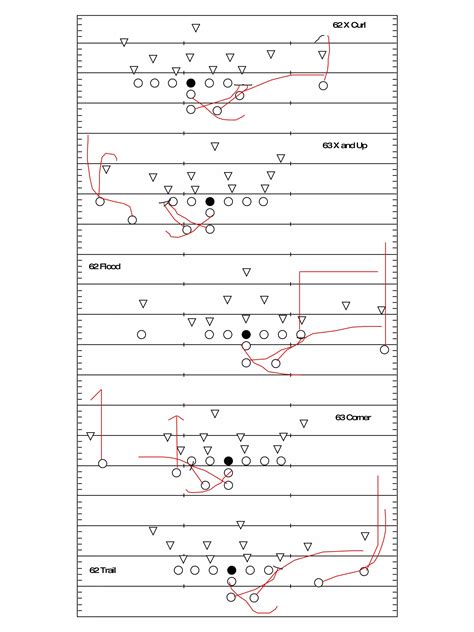 I Formation Offense Ppt