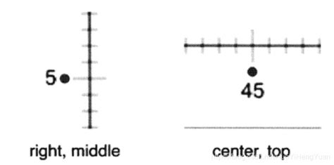 【文本】html5 Canvas小项目：为坐标轴添加数字标签（带刻度线）html Canvas Xy轴刻度 Csdn博客