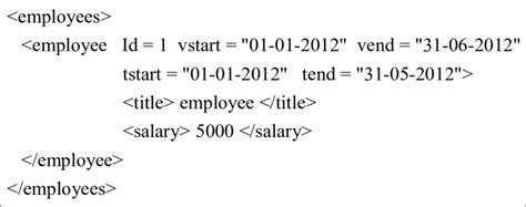 Example Of The Tuple XML Representation Of The Current Data Download Scientific Diagram