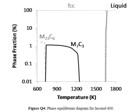 Solved Ni Based Superalloys Are Used For A Range Of