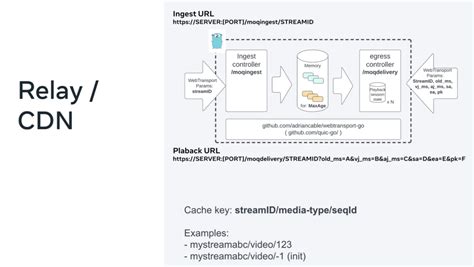 webcodecs webtransport and the future of webrtc webrtchacks