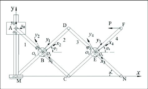 Scissor Deployable Structure Considering Joint Clearance Download Scientific Diagram